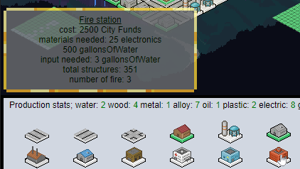 Idle City Sim 2051 Game Guide